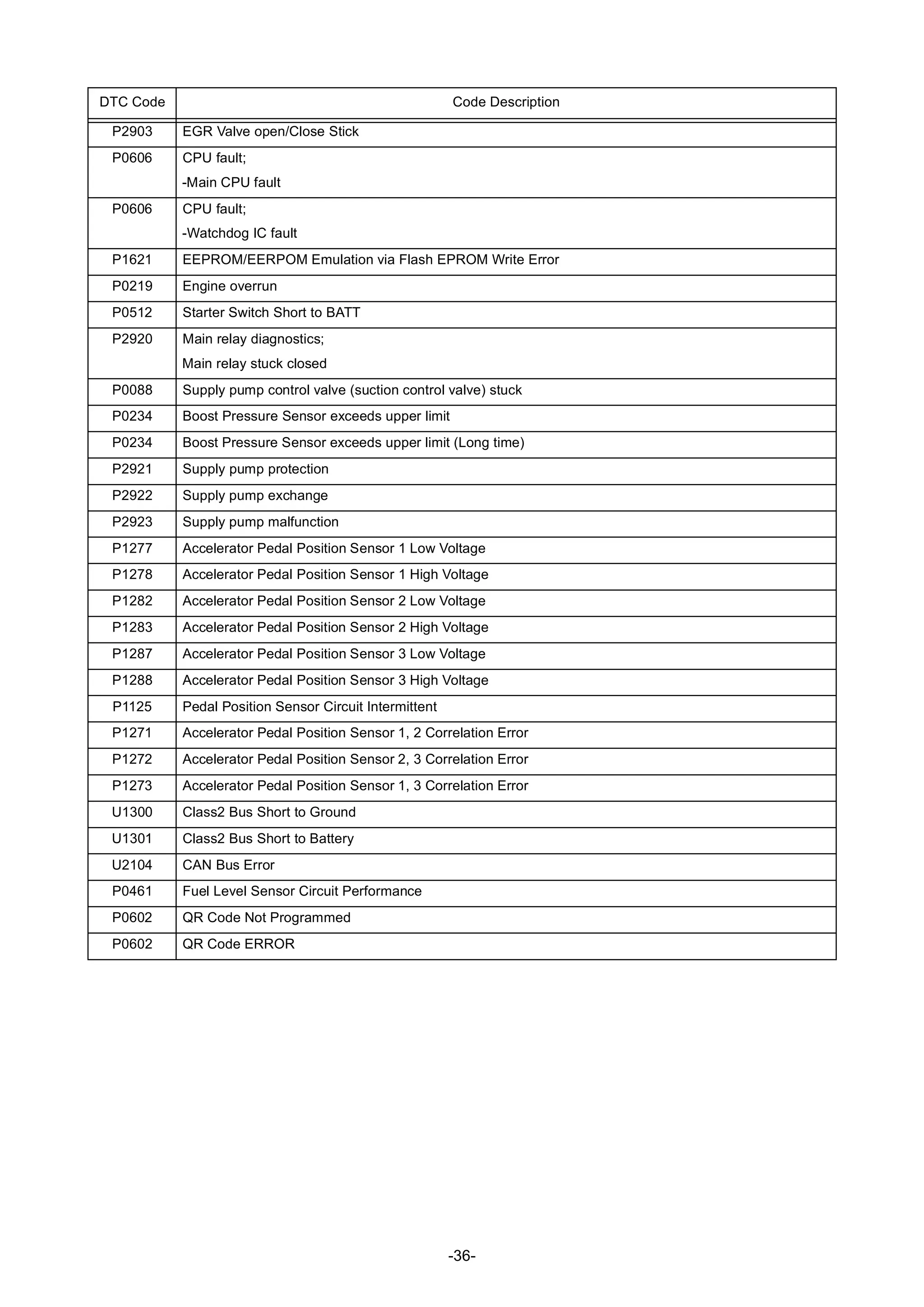 ISUZU 4HK1 6HK1 manual tecnico y de partes .pdf