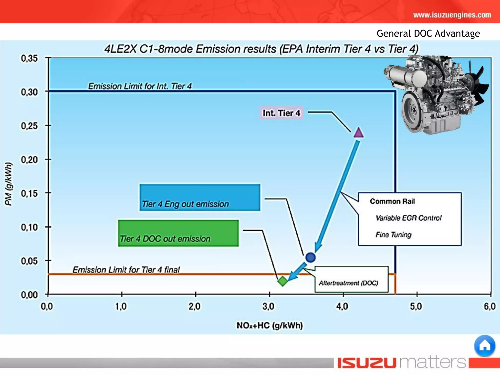 Isuzu doc | PDF