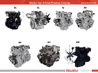 Isuzu ft4 engine line up | PPT
