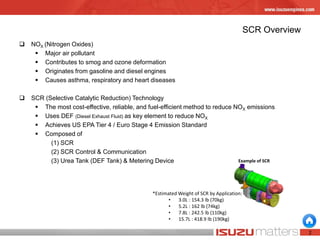 Isuzu scr | PDF