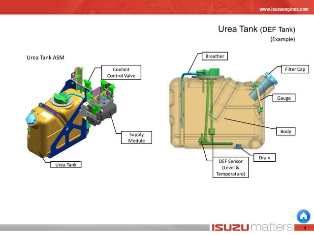 Isuzu scr | PDF