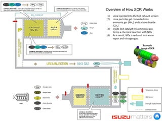 Isuzu scr | PDF