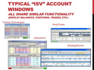 ISV Trading Software | PPTX