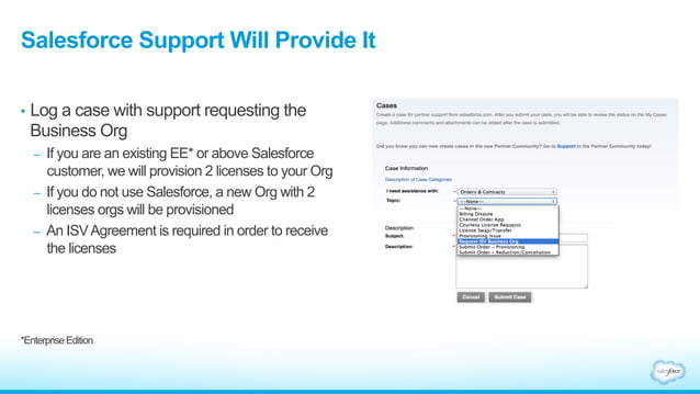 Partner Business Org | PPT