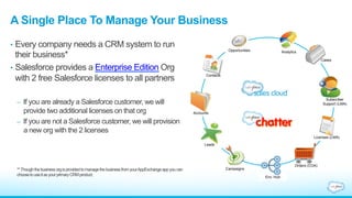 Partner Business Org | PPT