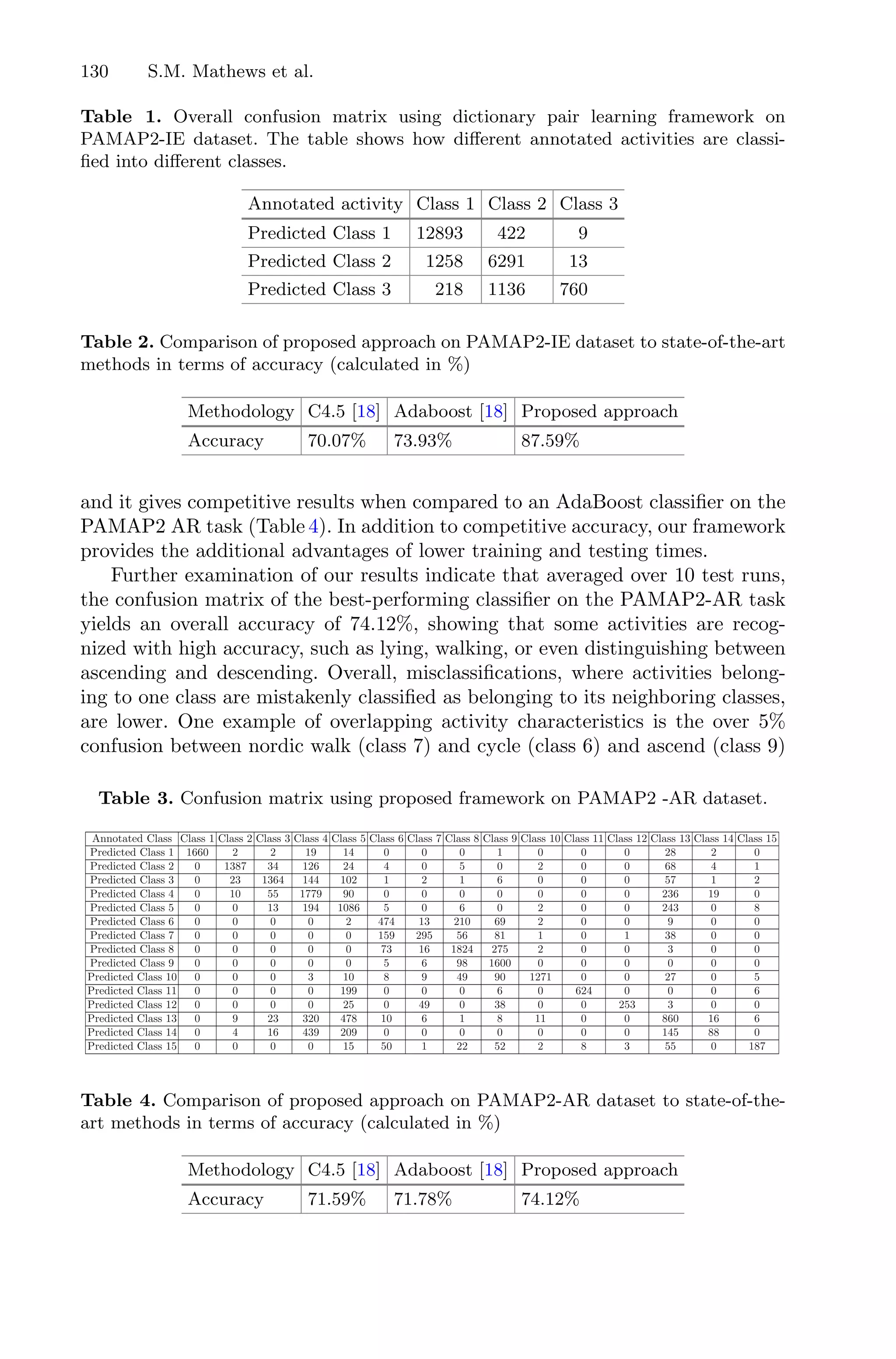 Maximum Correntropy Based Dictionary Learning Framework for Physical Activity Recognition Using ...