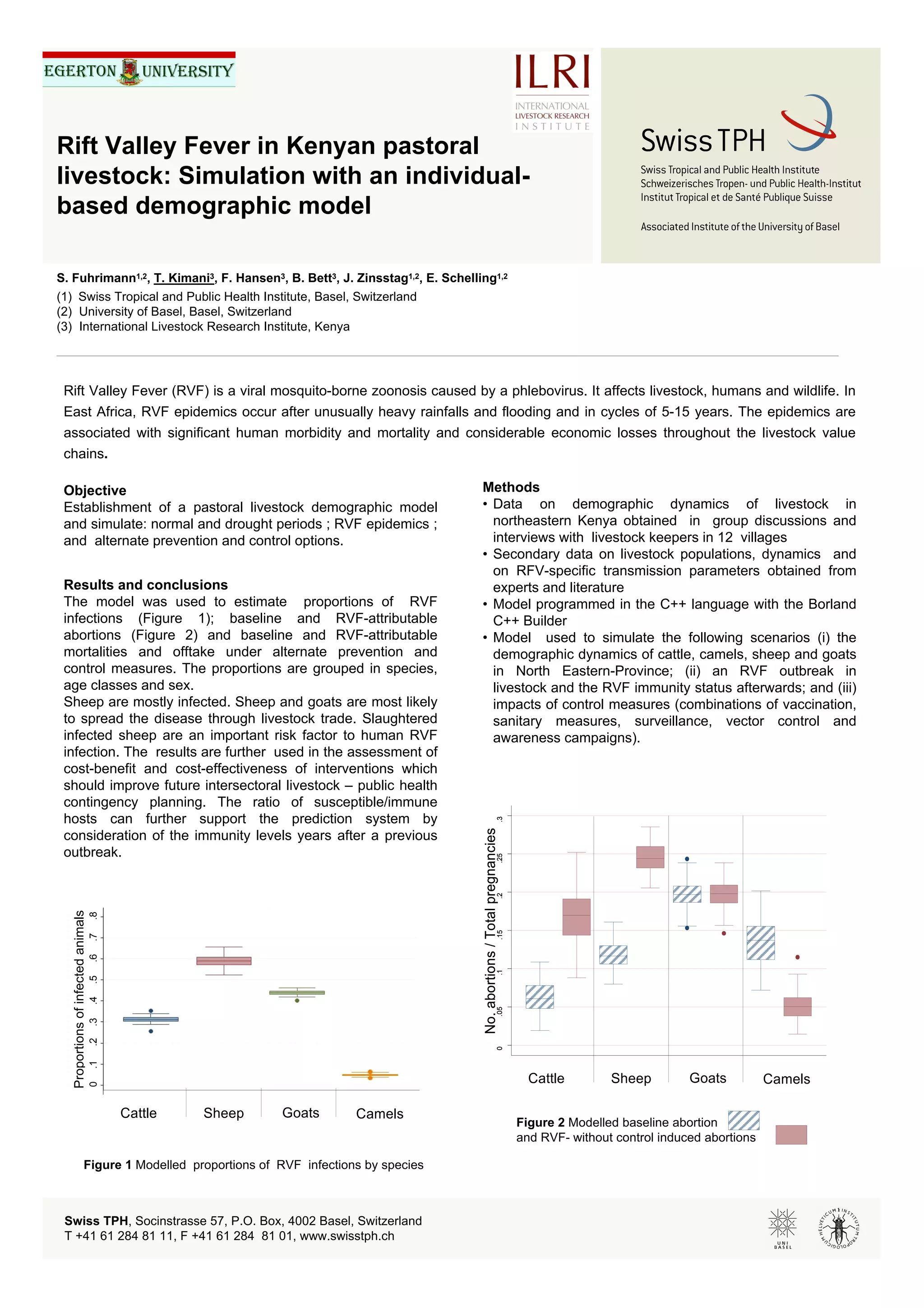 Rift Valley fever in Kenyan pastoral livestock: Simulation with an ...
