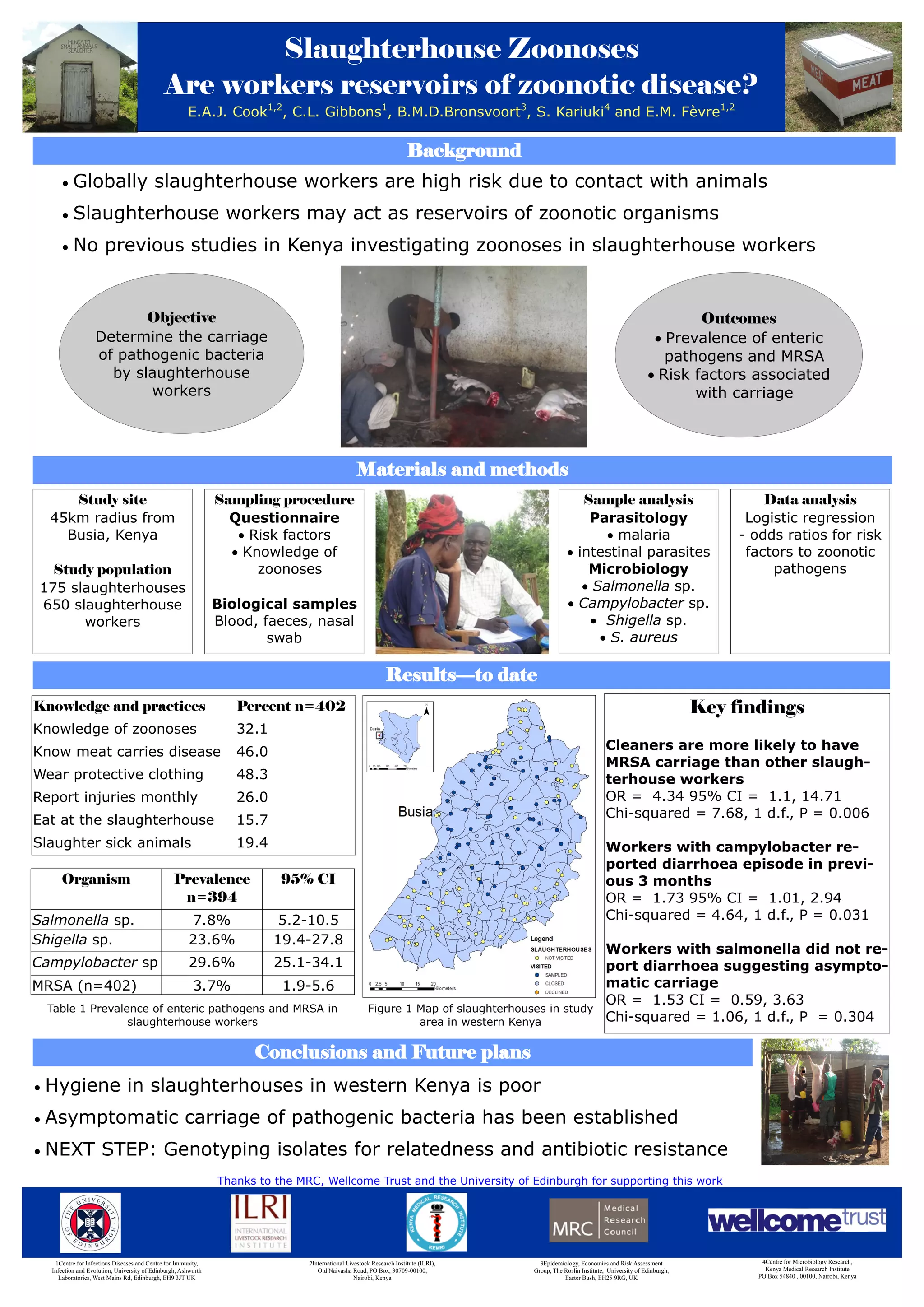 Slaughterhouse zoonoses: Are workers reservoirs of zoonotic disease? | PDF