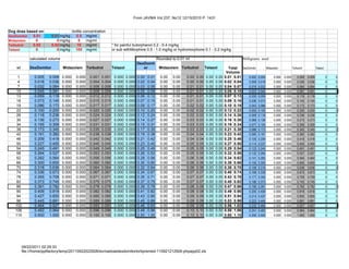 Isvma dose dexdomitor_torb_premed | PPT