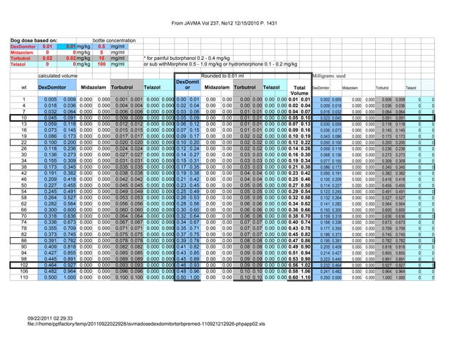 Isvma dose dexdomitor_torb_premed | PPT