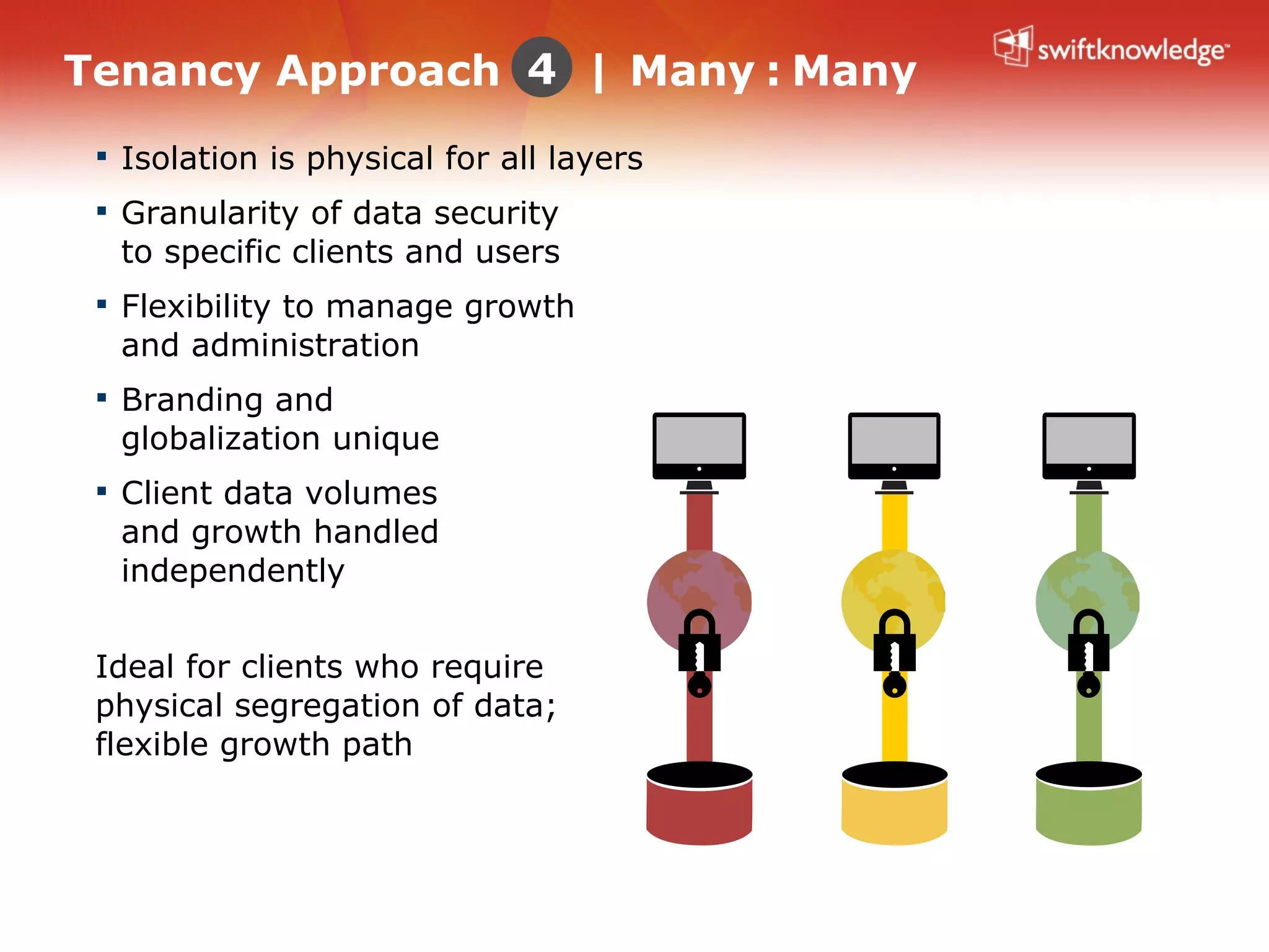 Multi-tenancy In the Cloud | PPT