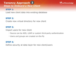 Multi-tenancy In the Cloud | PPT