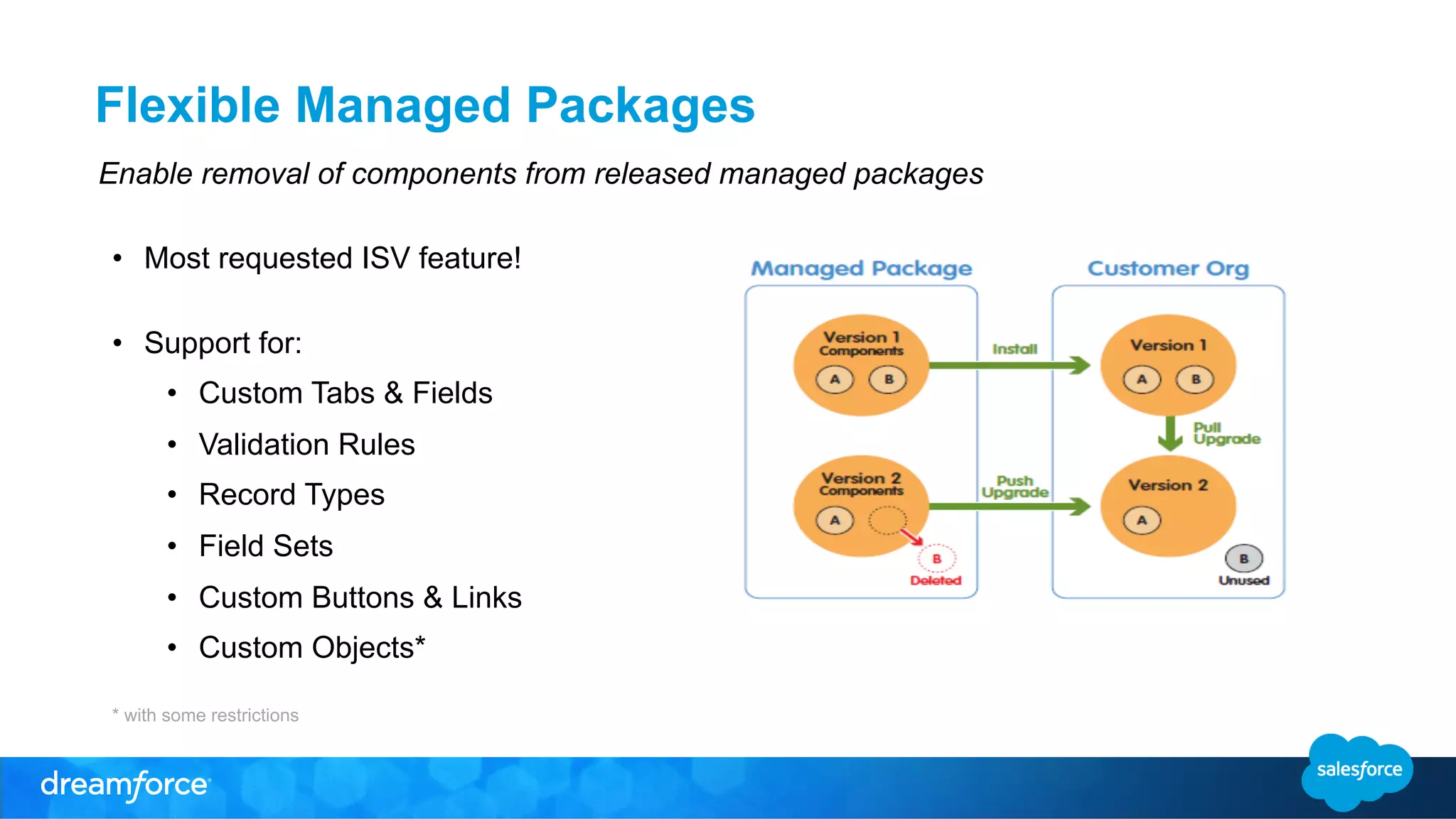 ISV Roadmap: Meet the PMs (October 13, 2014) | PDF