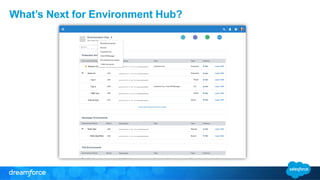 ISV Roadmap: Meet the PMs (October 13, 2014) | PPT