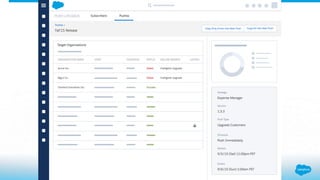Salesforce and Remedyforce ISV Tech Talk: Pushing New Versions of your ...