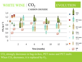 Does the packaging of the future match the future needs of wine? | PDF