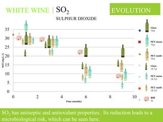 Does the packaging of the future match the future needs of wine? | PPT