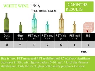 Does the packaging of the future match the future needs of wine? | PPT