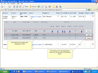 Integrated Staffing Workflow | PPT