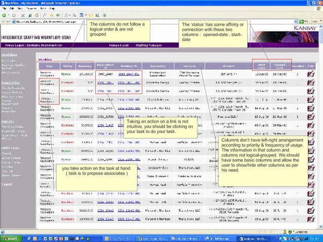 Integrated Staffing Workflow | PPT