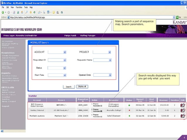 Integrated Staffing Workflow | PPT