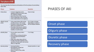 ISW, ACUTE KIDNEY INJURY.pptx