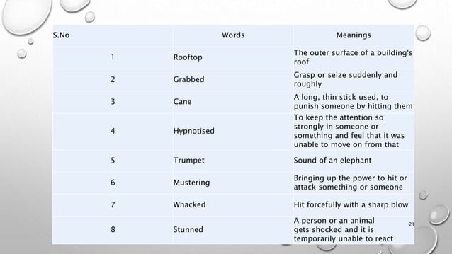 ISWARAN THE STORY TELLER {ENGLISH PRESENTATION2}.pptx | Hinduism ...