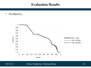 Type Inference on Noisy RDF Data | ODP | Databases | Computer Software ...
