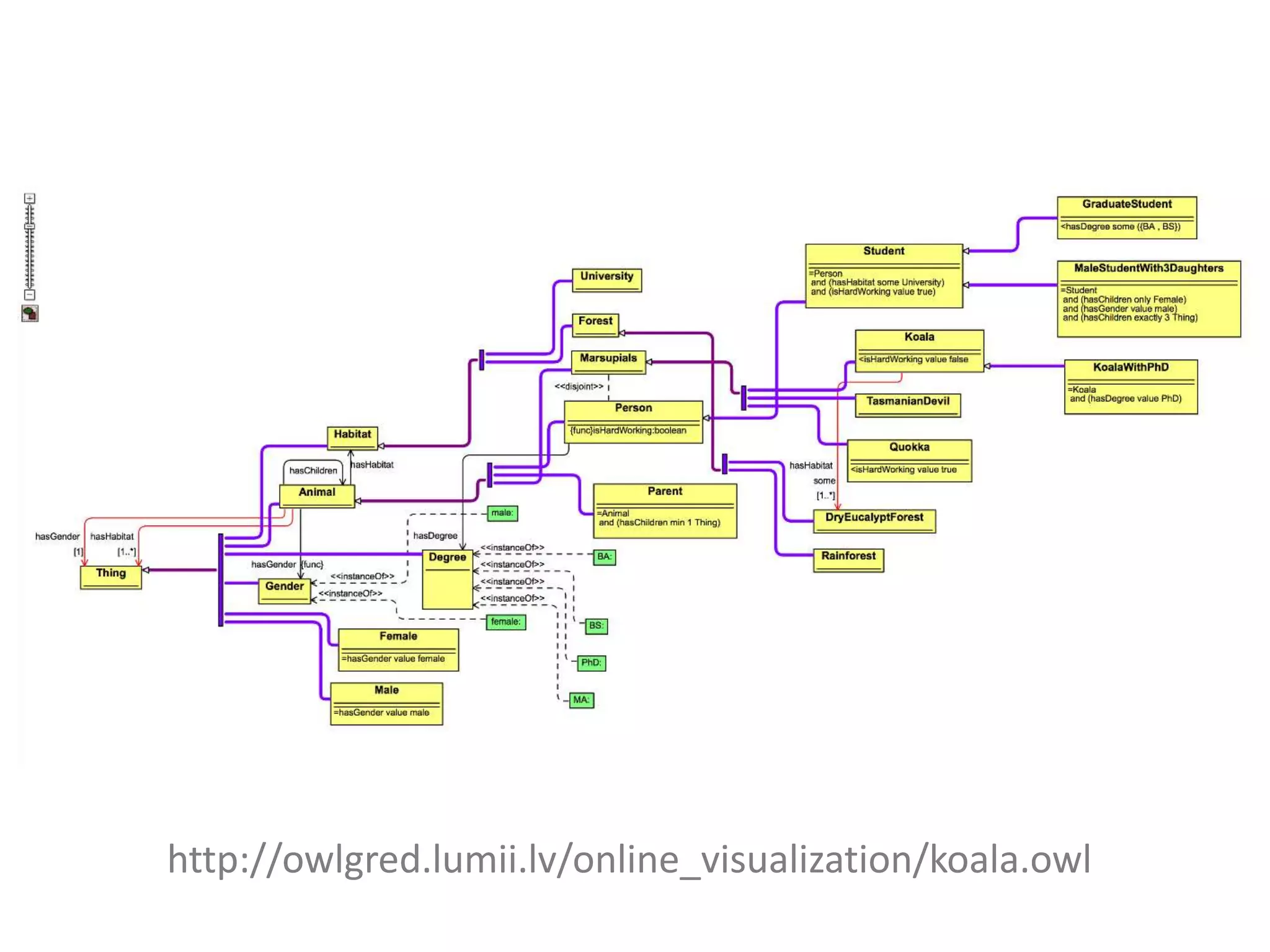 OWLGrEd Ontology Visualizer | PPTX