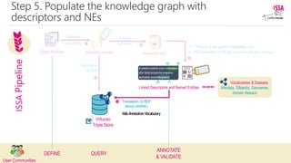 ISSA: Generic Pipeline, Knowledge Model and Visualization tools to Help Scientists Search and ...