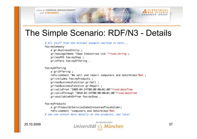 ISWC GoodRelations Tutorial Part 3 | PPT