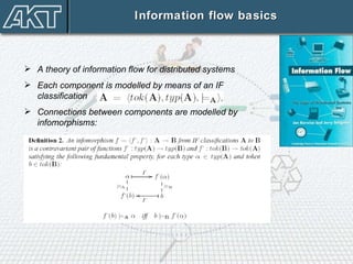 A Channel Theoretic Foundation for Ontology Coordination - 2004 | PPT