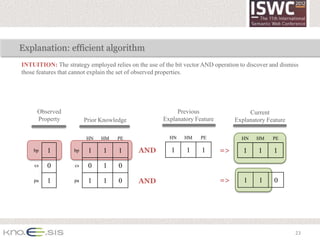 An Efficient Bit Vector Approach to Semantics-based Machine Perception in Resource-Constrained ...