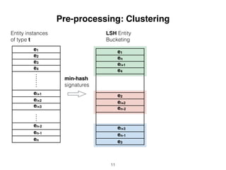 Improving Entity Retrieval on Structured Data | PPT
