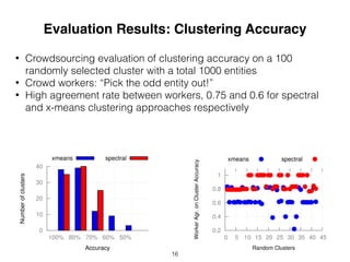 Improving Entity Retrieval on Structured Data | PPT