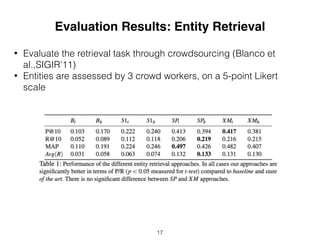 Improving Entity Retrieval on Structured Data | PPT