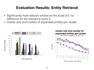 Improving Entity Retrieval on Structured Data | PPT