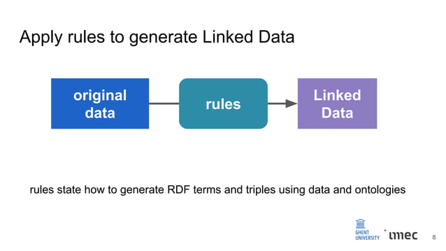 Semi-Automatic Example-Driven Linked Data Mapping Creation | PPT