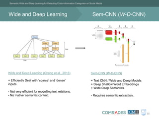 Semantic Wide and Deep Learning for Detecting Crisis-Information ...