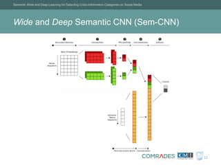 Semantic Wide and Deep Learning for Detecting Crisis-Information ...