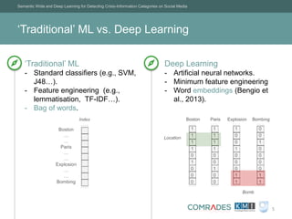 Semantic Wide and Deep Learning for Detecting Crisis-Information ...