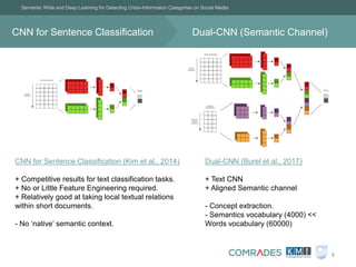 Semantic Wide and Deep Learning for Detecting Crisis-Information Categories on Social Media | PPT