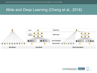 Semantic Wide and Deep Learning for Detecting Crisis-Information ...
