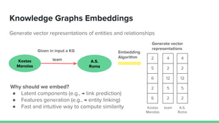 Towards Encoding Time in Text-Based Entity Embeddings | PPT