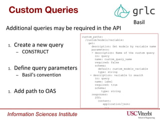 OBA: An Ontology-Based Framework for Creating REST APIs for Knowledge Graphs | PPT