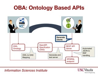 OBA: An Ontology-Based Framework for Creating REST APIs for Knowledge ...