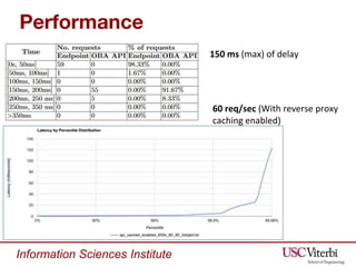 OBA: An Ontology-Based Framework for Creating REST APIs for Knowledge ...