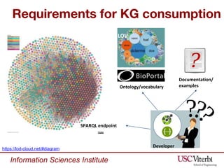 OBA: An Ontology-Based Framework for Creating REST APIs for Knowledge ...