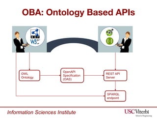 OBA: An Ontology-Based Framework for Creating REST APIs for Knowledge ...