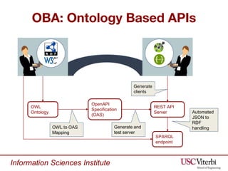 OBA: An Ontology-Based Framework for Creating REST APIs for Knowledge ...